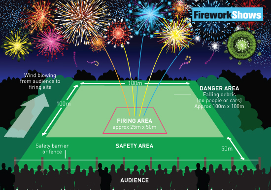 Firework Safety - 1st Galaxy Fireworks
